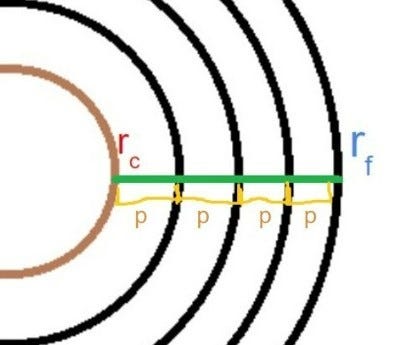 The Toilet Paper Theorem: The Mathematics behind An Ordinary Roll | by ...