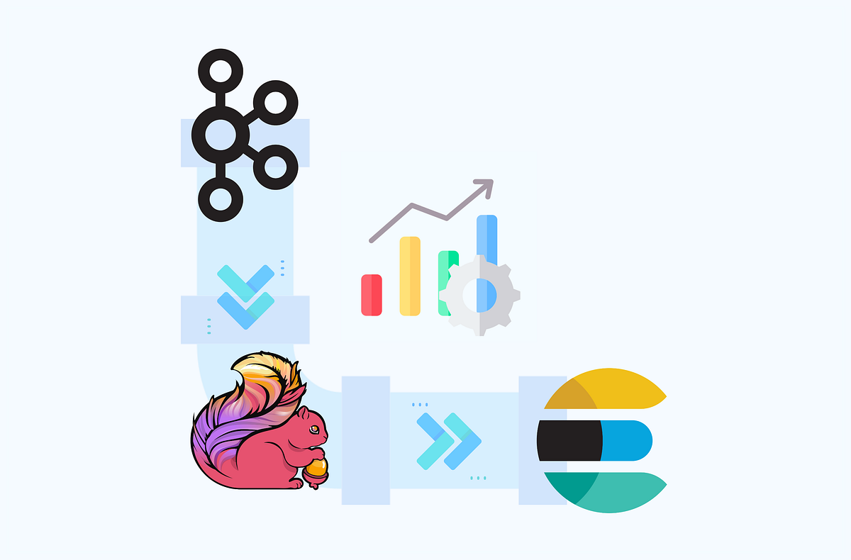 Real-Time Data Pipeline Tutorial: Kafka Flink Elasticsearch | Data Engineer Things