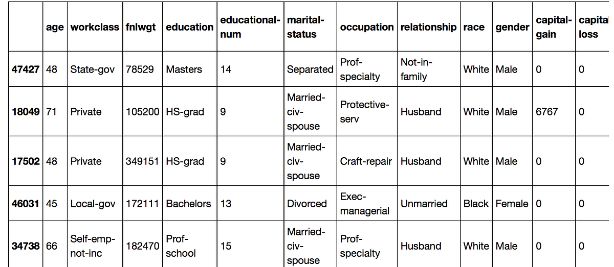 Use One-Hot-Encoding To Analyze Adult Income Data | by Julie Yin | Medium