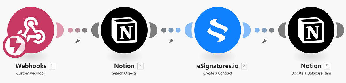 How to Fire Webhooks Directly from Notion | by Segdae Campbell | Medium