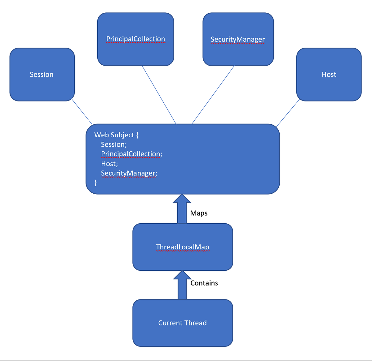 OAuth 2.0 (A & A). OAuth is an open standard for access… | by Kiran ...