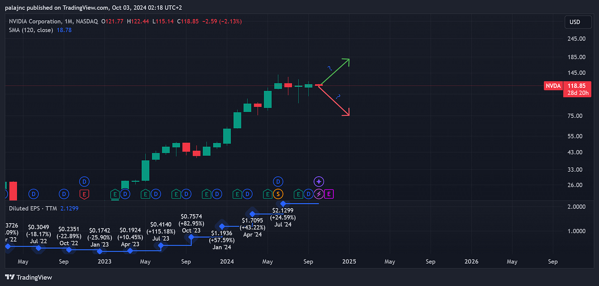 Stock Prices Forecasting with advanced Machine Learning techniques ...
