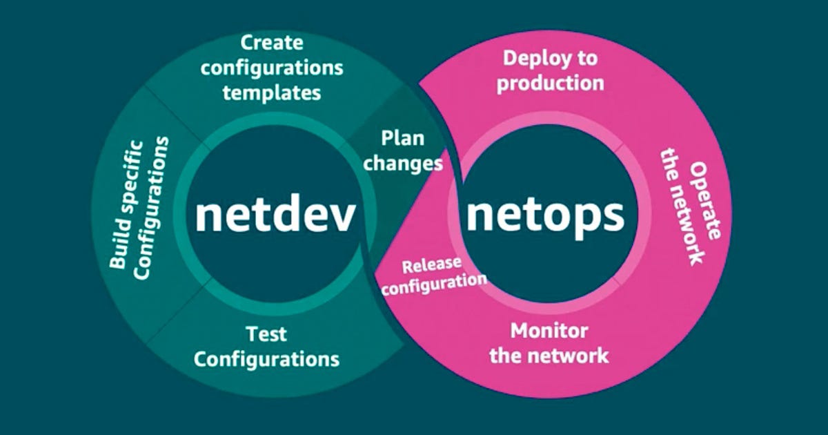 Adopting Network DevOps Practices | by Sachin Gawande | Oct, 2024 | Medium