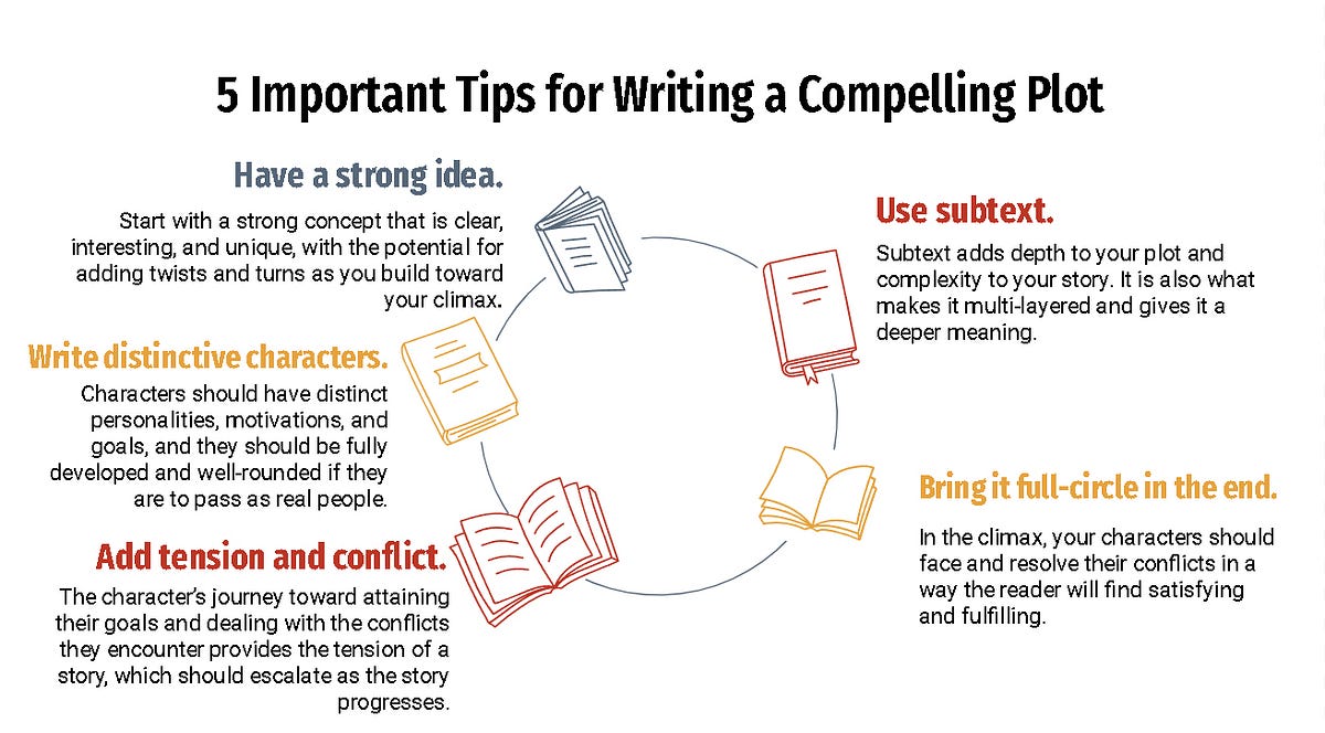 5 Important Tips for Writing a Compelling Plot | by EMSA Publishing ...