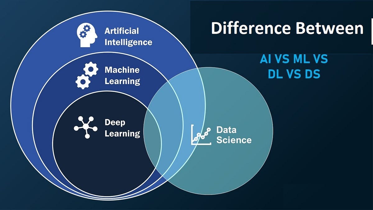 Differences Between AI/ ML/DL/DS. The above terms are frequently used… | by Shahina Perveen ...