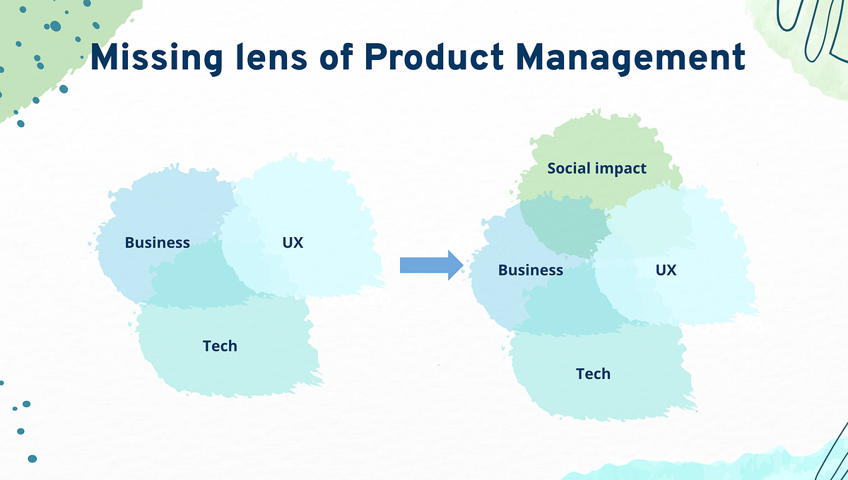 The missing lens of Product Management-Social Impact | by SDSJ | Medium