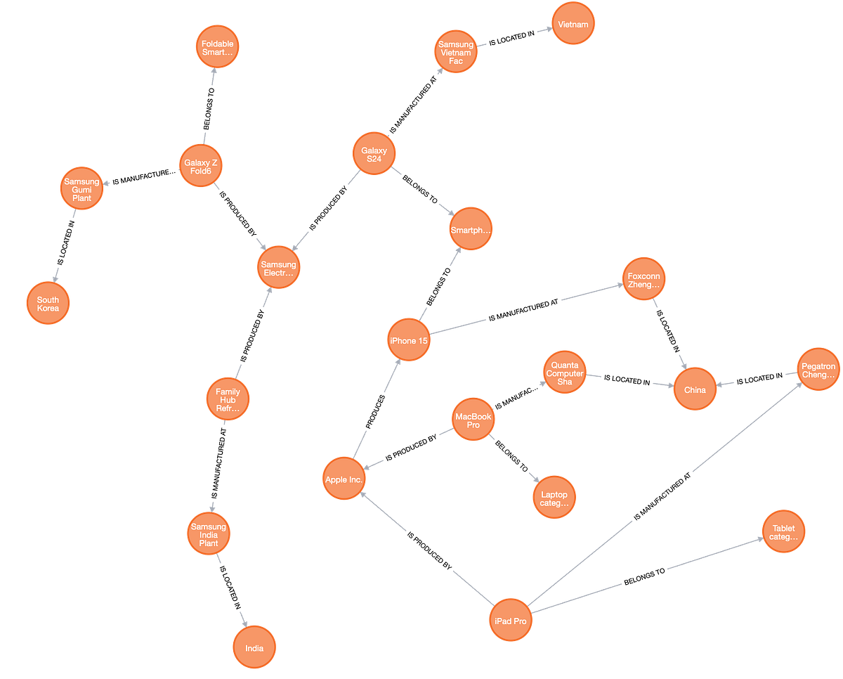 Building a Cost-Free Local GraphRAG Ingestion Pipeline with Spring AI ...