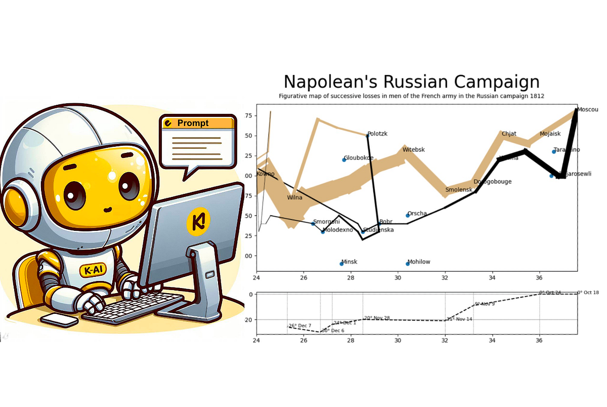 Recreating Minard’s greatest ever Chart with KNIME’s K-AI and Python ...