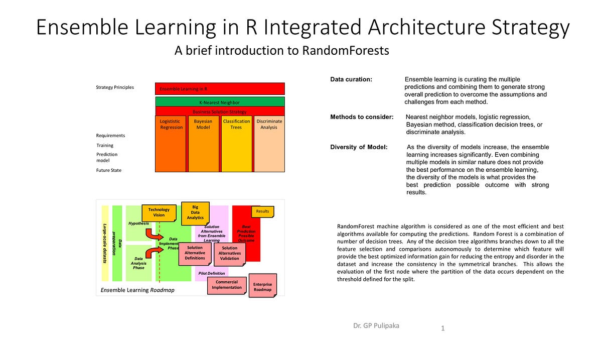 Ensemble Learning and RandomForests in R | by Dr. GP Pulipaka | Medium
