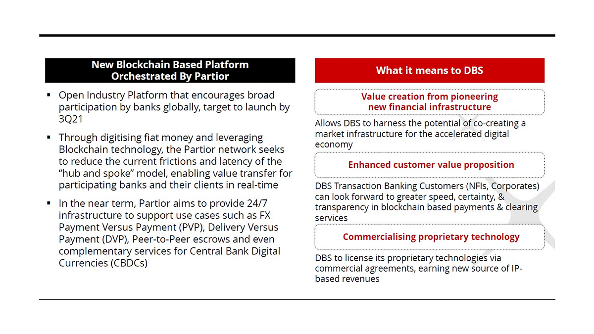 Partior = DBS + JPMorgan + Temasek | by Norbert Gehrke | Tokyo FinTech ...