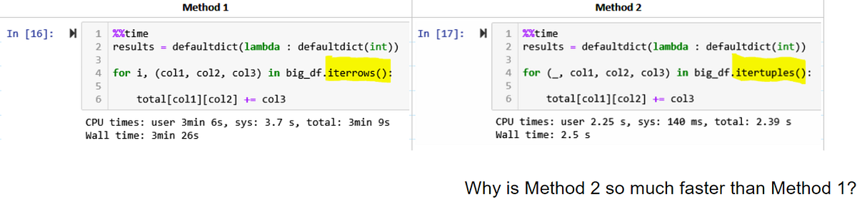 Why Pandas itertuples() Is Faster Than iterrows() and How To Make It Even Faster | by ___ | The ...