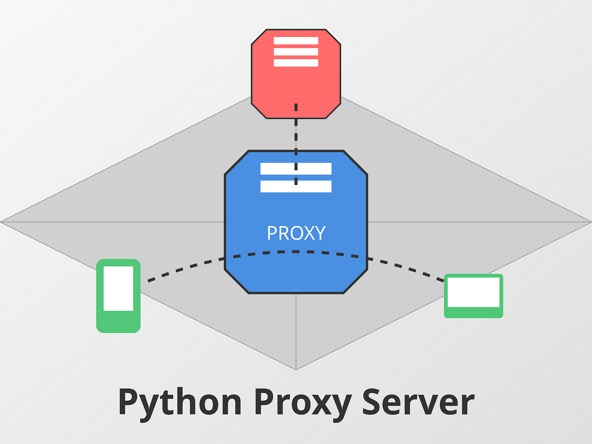 The Art of Web Traffic: A Python Proxy Server | by Steven | Sep, 2024 | Medium