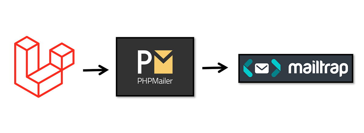Laravel PHPMailer with Mailtrap. การส่งเมลด้วย PHPMailer ไปยัง Mailtrap… | by Kunanon Thammada ...