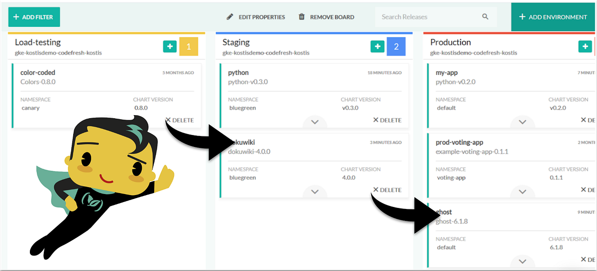 Using a Kanban board to manage and promote Helm Releases | by Codefresh | Container Hub | Medium