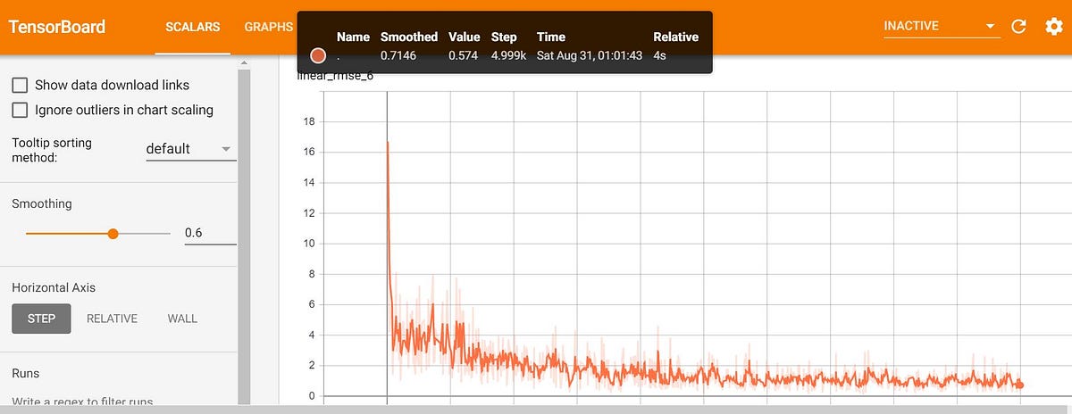 Quick and Easy Tensorboard Visualization | by rajkumar | DataDrivenInvestor