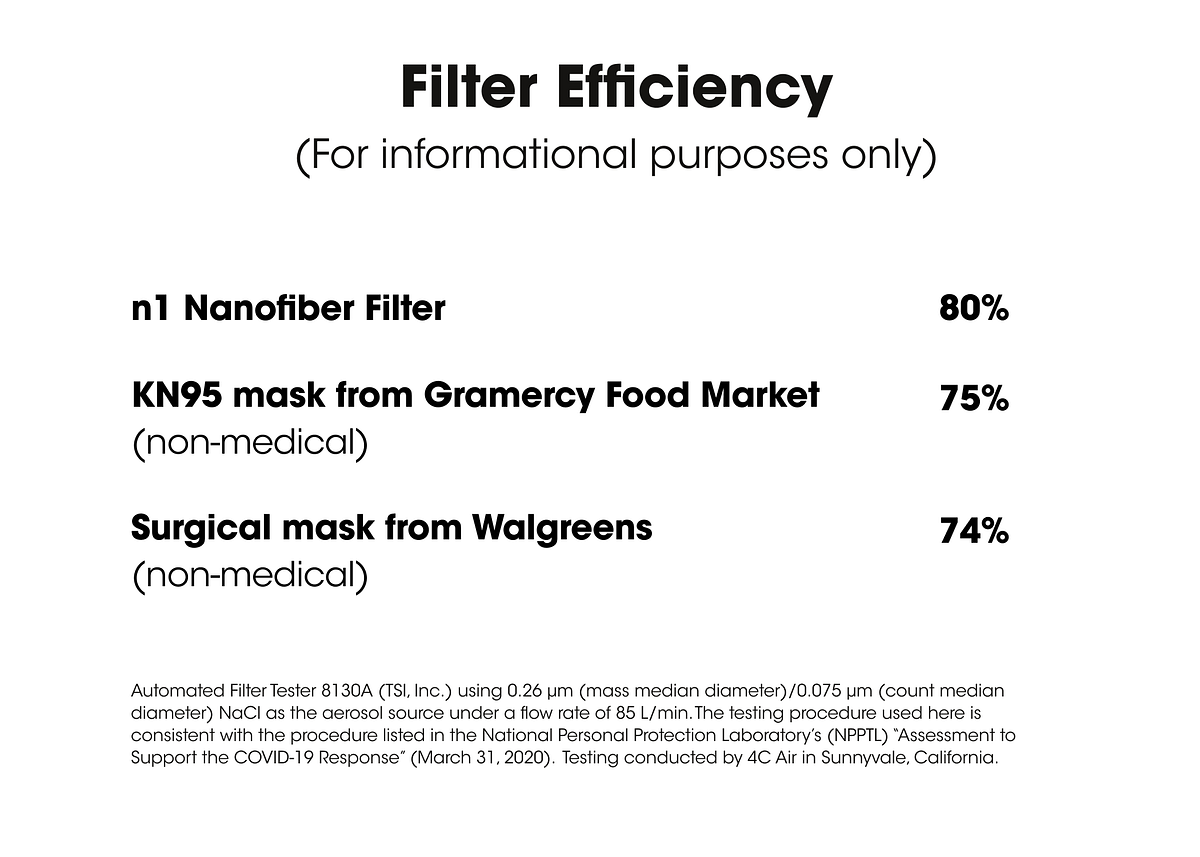 The making of the n1 nanofiber filter | by Alice Nam | Medium