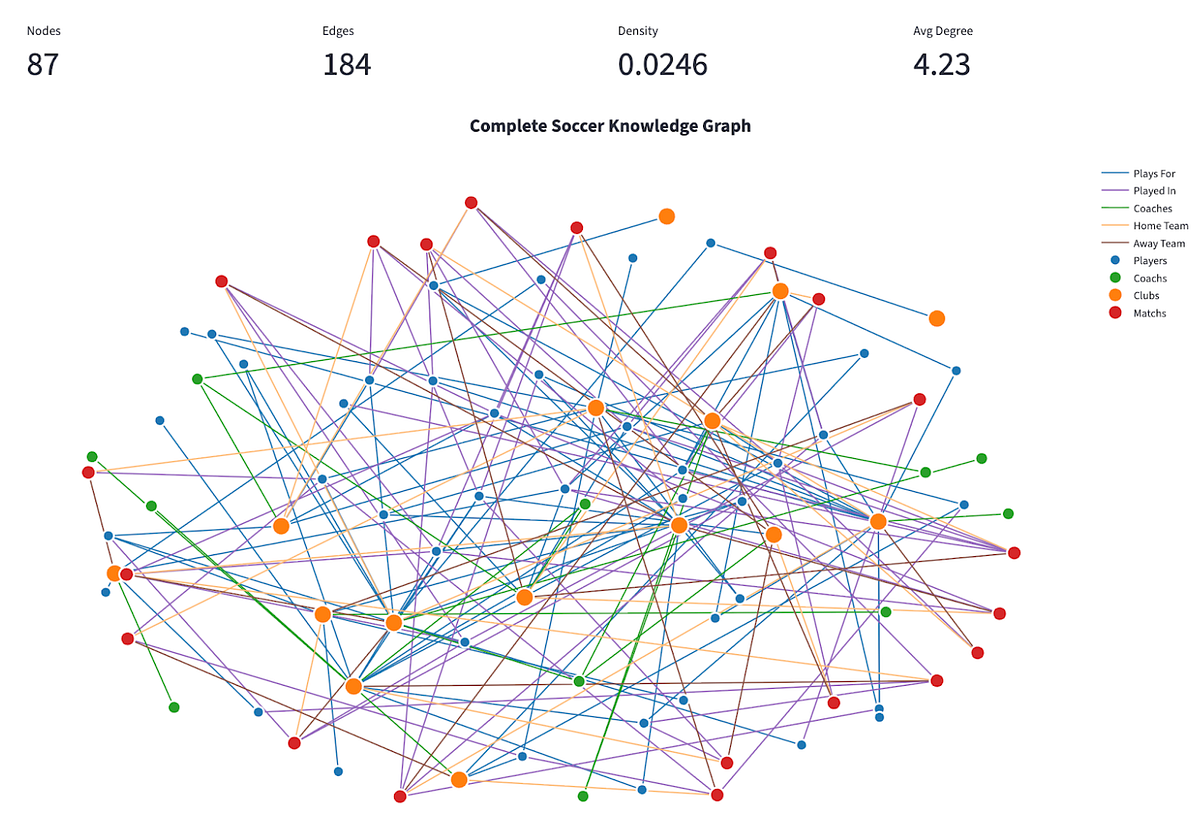 Complete Knowledge Graph on Snowflake — Powered by Snowflake ...