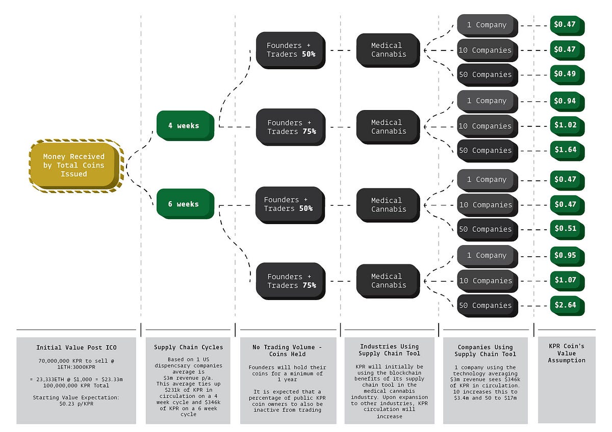 How the Public Can Use their KPR Coins | by KPR Coin | Medium