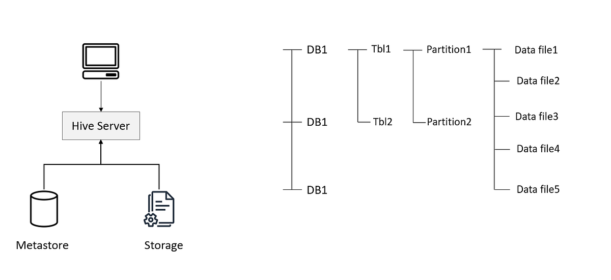 Open Table Formats — Delta, Iceberg & Hudi | by Amit Singh Rathore | Geek Culture | Medium