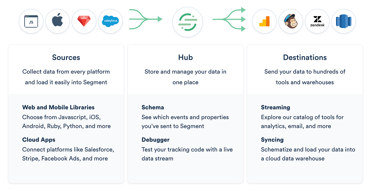 Validating Clickstream Events. At Turo, we track user interactions ...