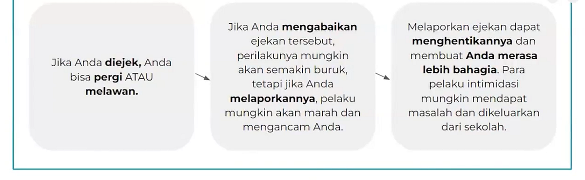 Problem Solving. Self-Management Series From Career &… | by My Skill ...