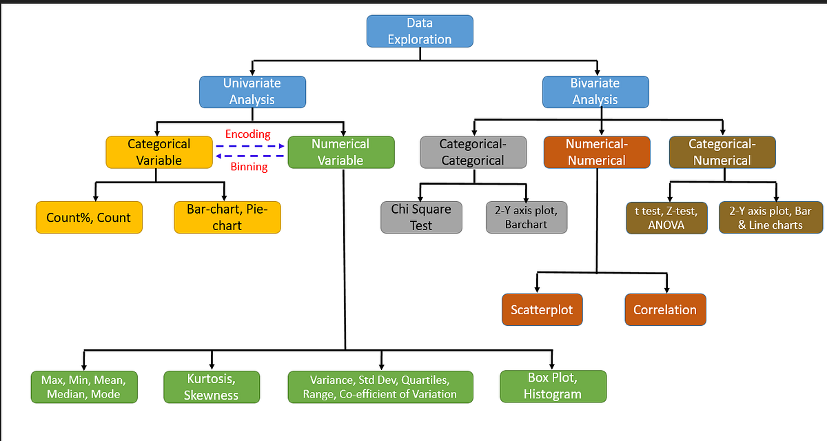 EXPLORATORY DATA ANALYSIS. EDA | by Samuel | Medium