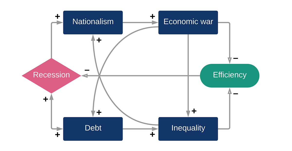 Review on the Global Economic Situation and How It May Impact Tokenized ...