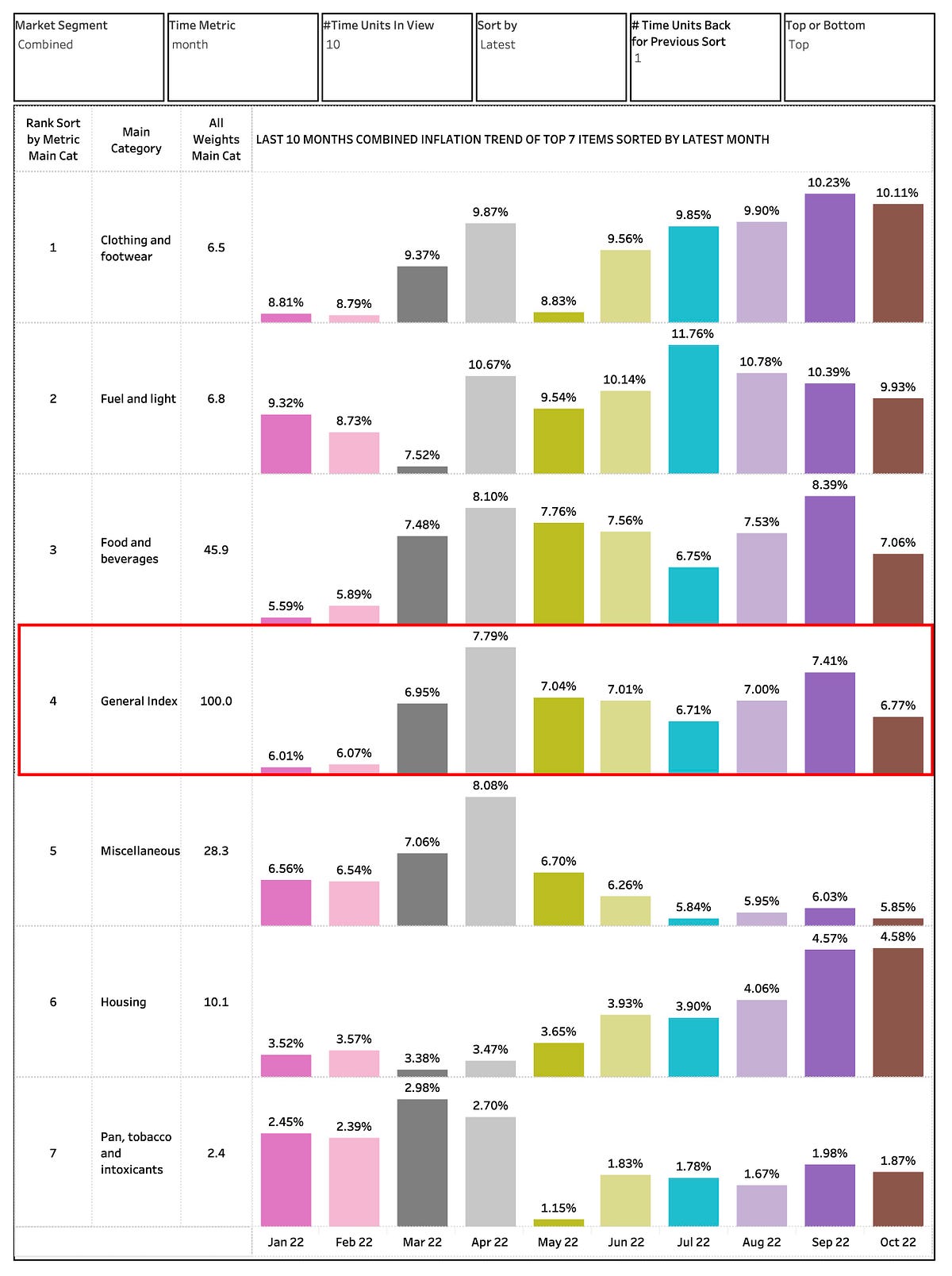 The Story of the Indian CPI Inflation | by Parag Kar | Medium