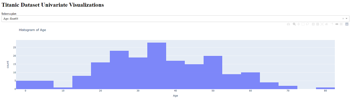 Univariate analysis using dash. As a part of the EDA series, I want to ...