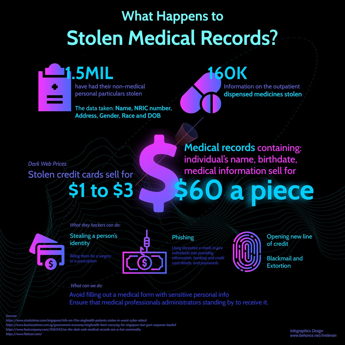 What Can Happen To Stolen Medical Records in Singapore? | by Evangeline ...