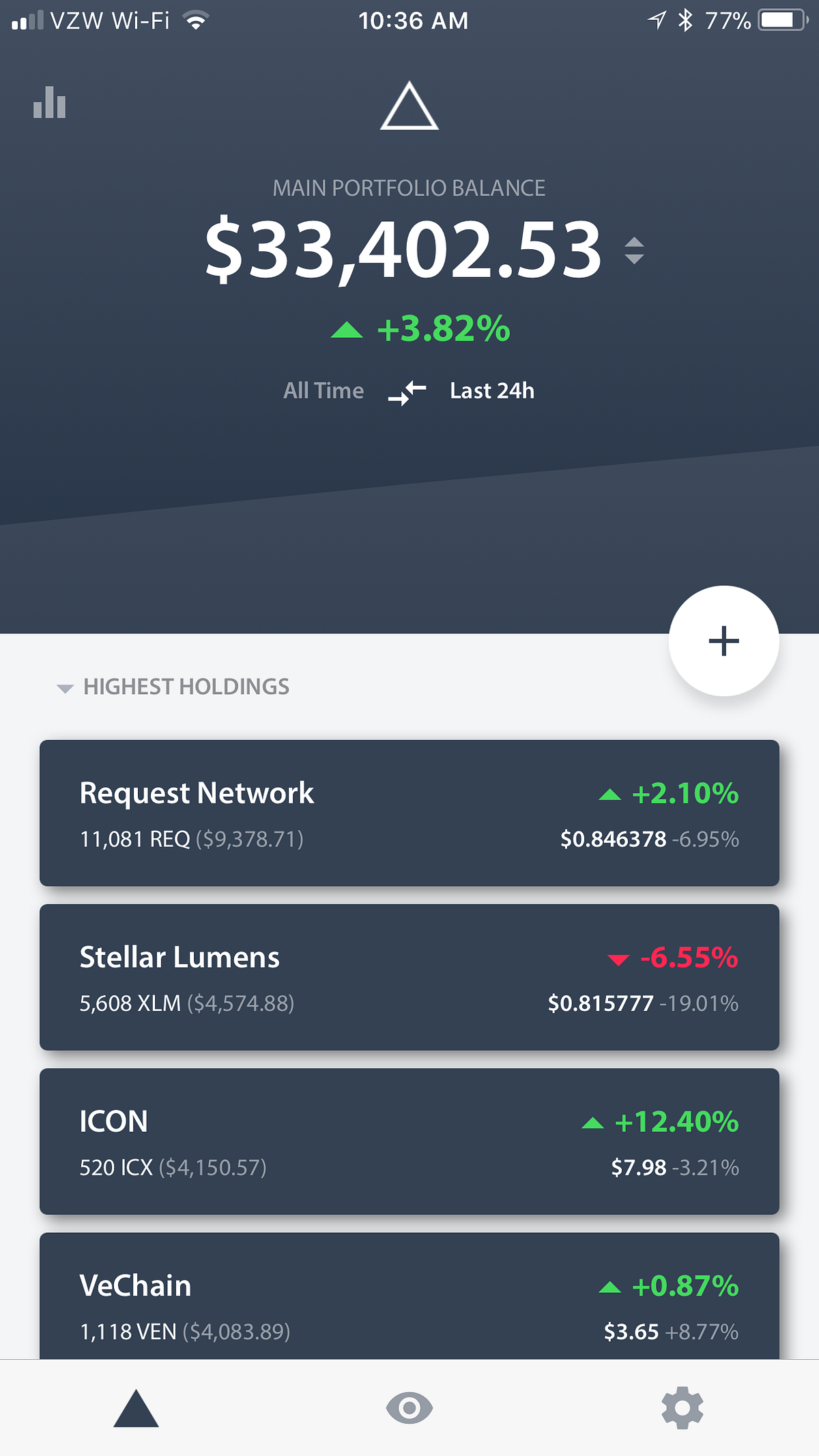 $33,402, switched apps. I sold WTC entirely yesterday, and sold… | by ...