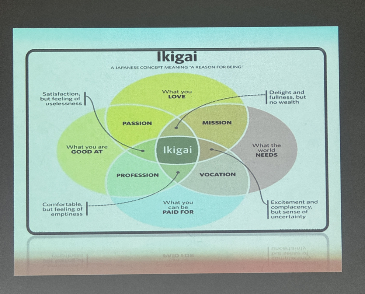 What is my Ikigai?. Ikigai, a Japanese concept, translates… | by Arun ...