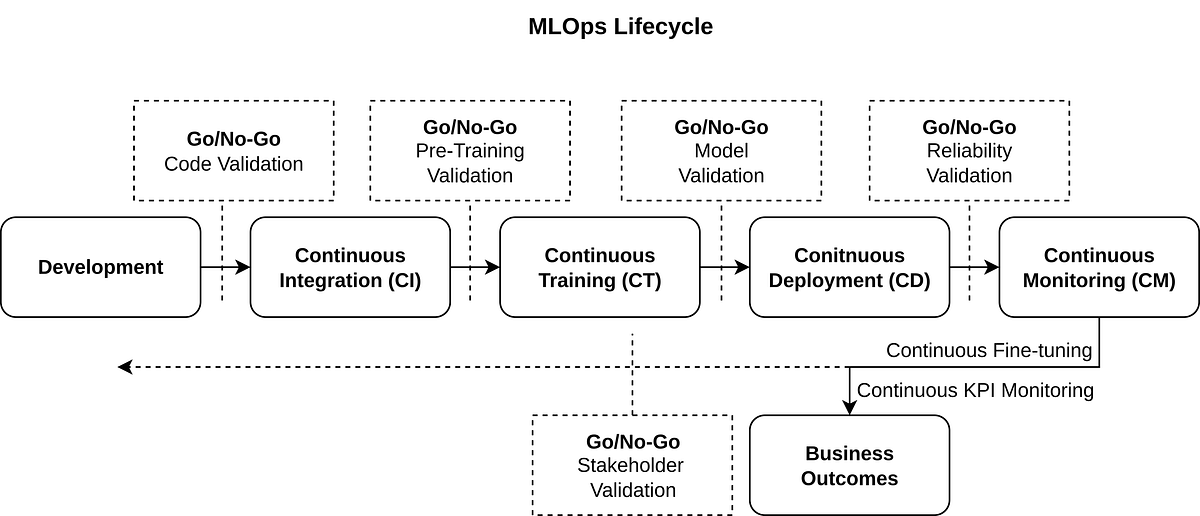 Part 1: The Architecture of Trust — 5 Gates for Agentic AI | by Darian ...