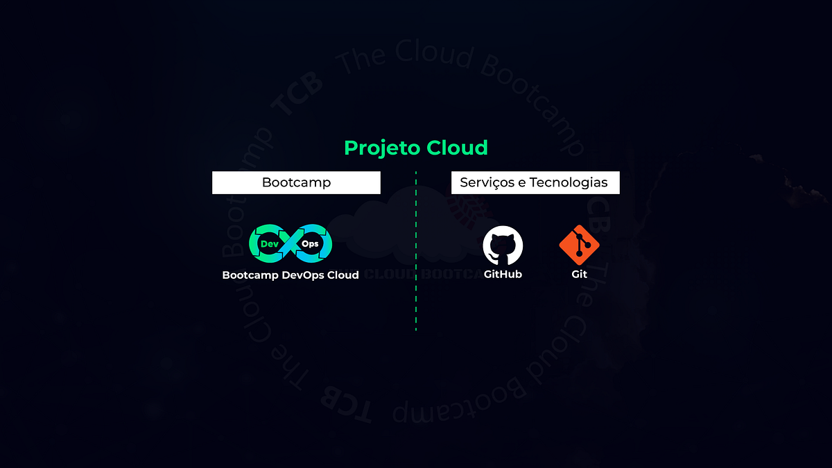 Implementação de Git e GitHub para Controle de Versionamento de ...