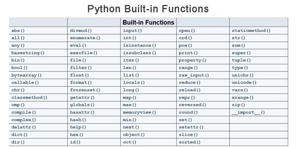 Python Internals: How Built-in Functions Like sorted() and map() Really ... Python Internals: How Built-in Functions Like sorted() and map() Really ...