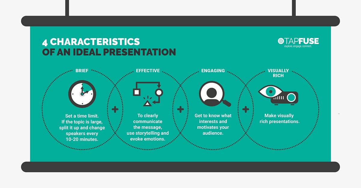 Weekly RoundUp — Creating An Effective Presentation for your ...