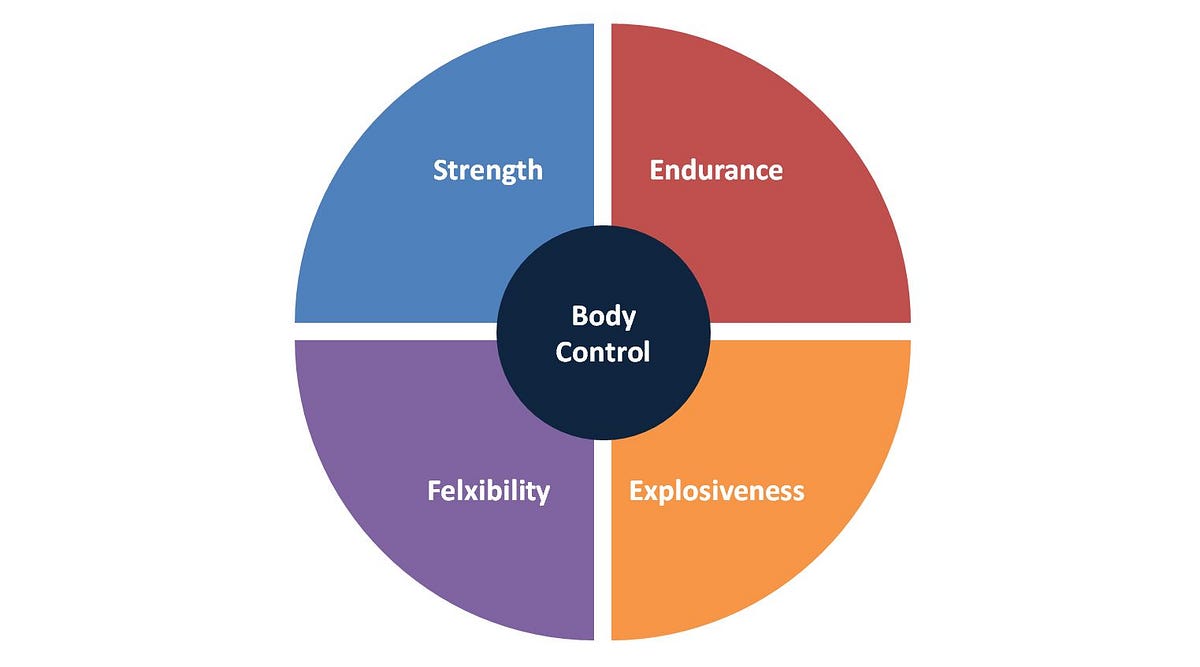 Training Our Body With Our Body. Why exercising can and should be ...