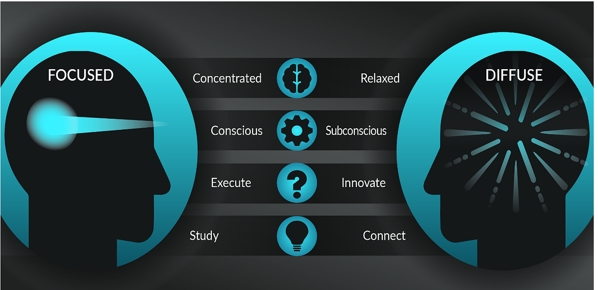 The Act of Learning. The need for new information is… | by Evelyn ...