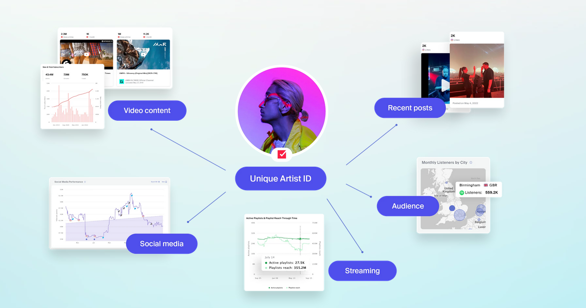 Music Streaming API: Revolutionize Your Music Insights | Viberate ...