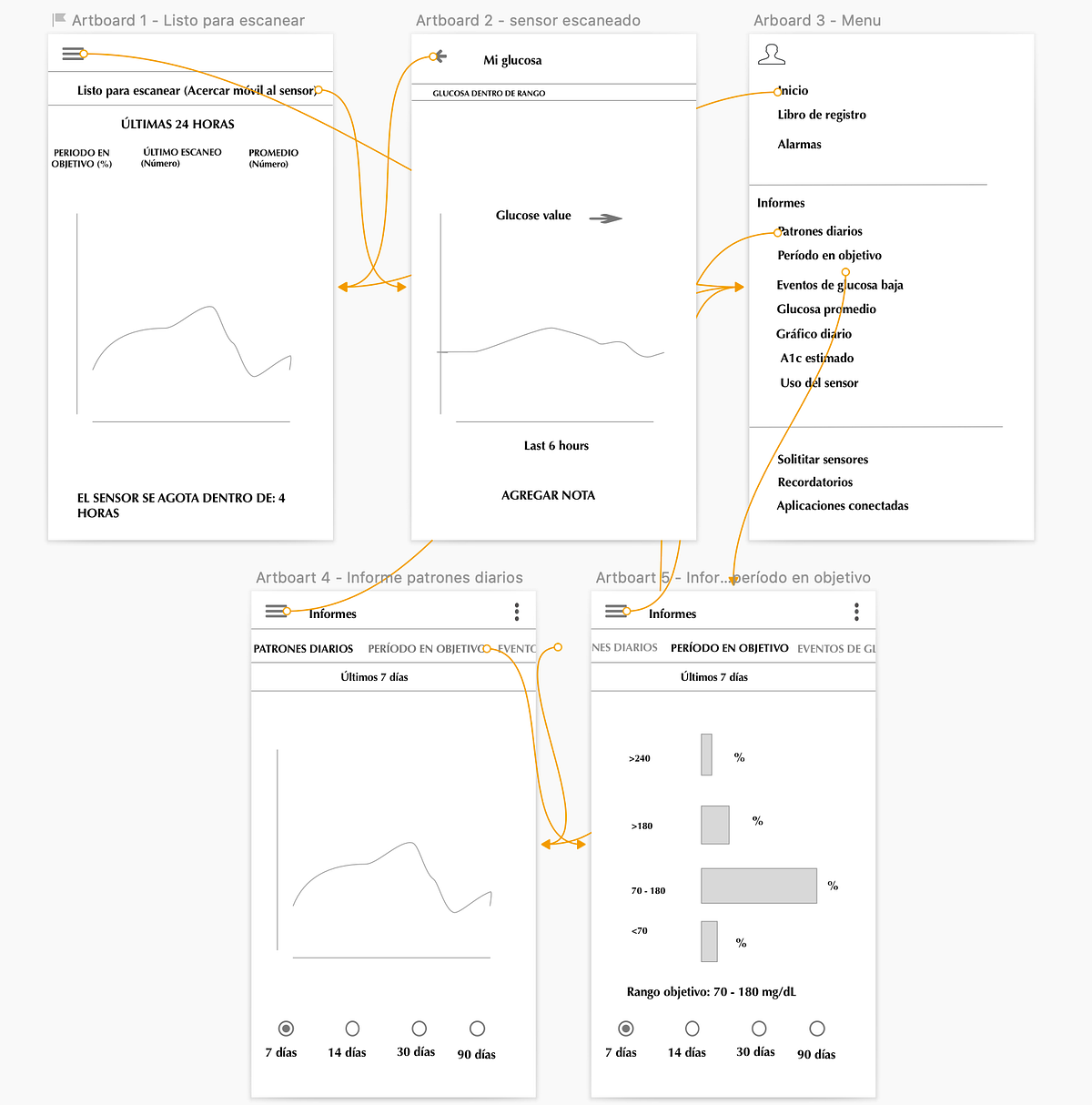 Ironhack’s pre-work - Challenge 2 -wireframes | by Elena Gordejuela ...