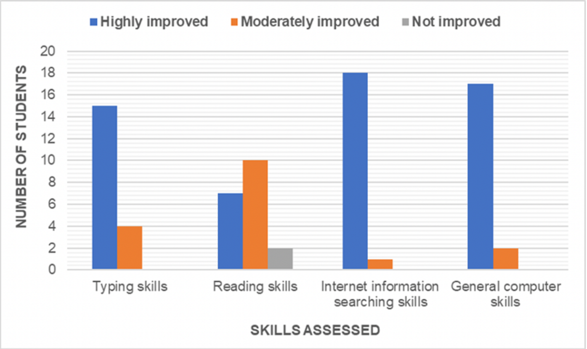 The Impact of Technology on Young Children’s Minds: Exploring the Role ...