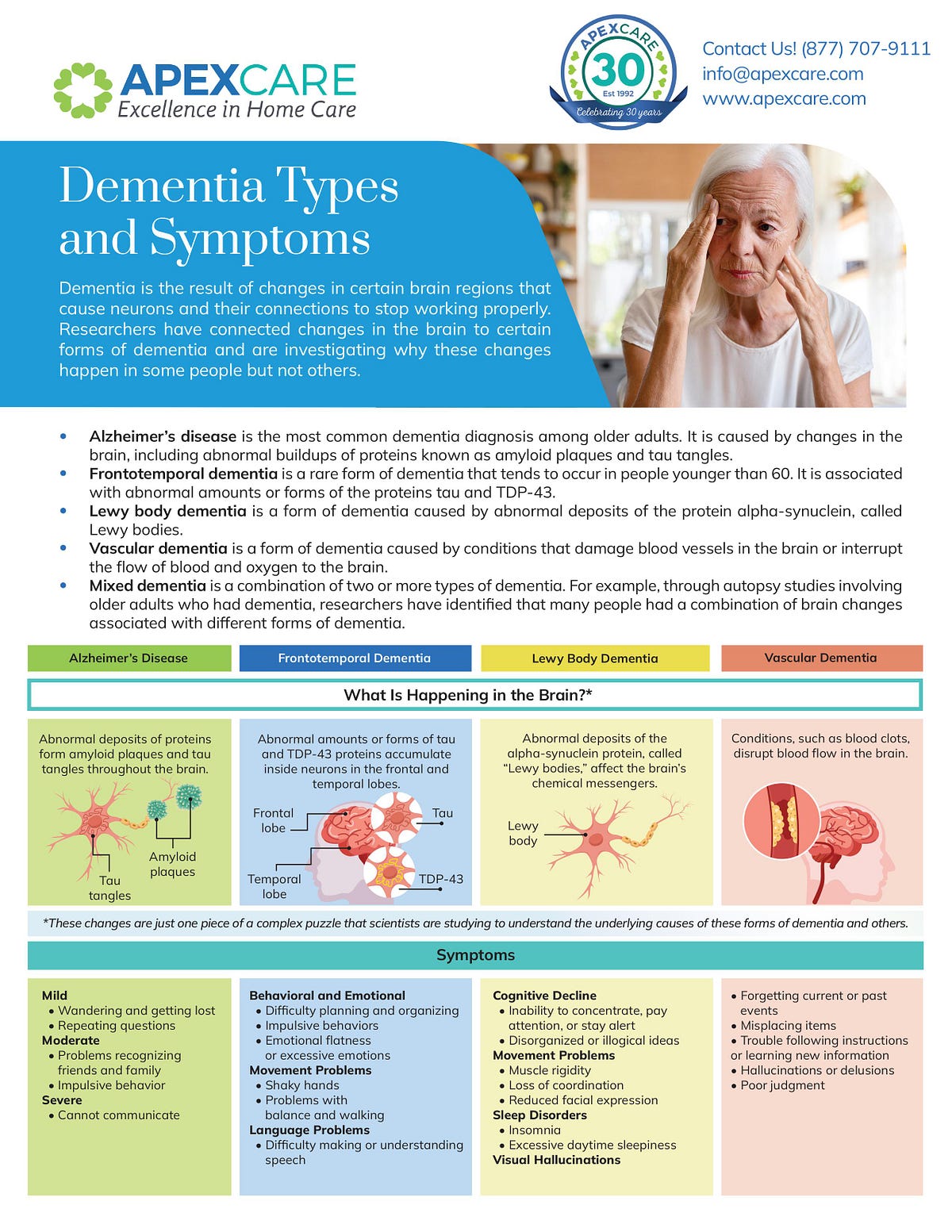 Dementia Types and Symptoms - Arthur Barrow - Medium