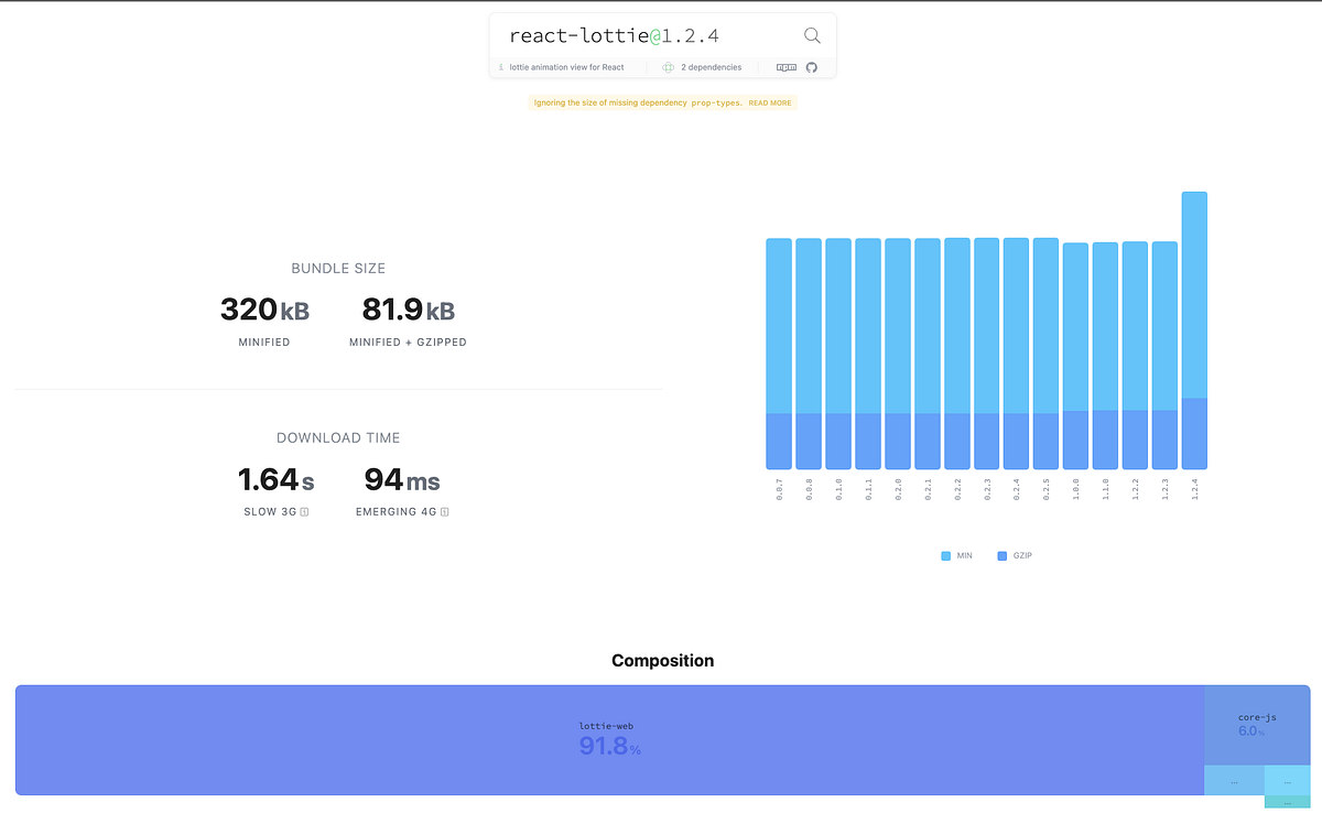 Lazy Load Lottie animation in React | by Alon Mizrahi | Medium