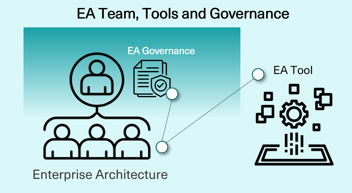 Enterprise Architecture Team, Tools & Governance | by Vasa Digital ...