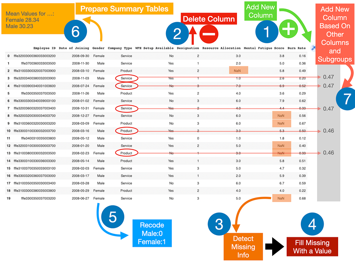 7 Pandas scenarios that become everyday-tools for data scientists | by ...