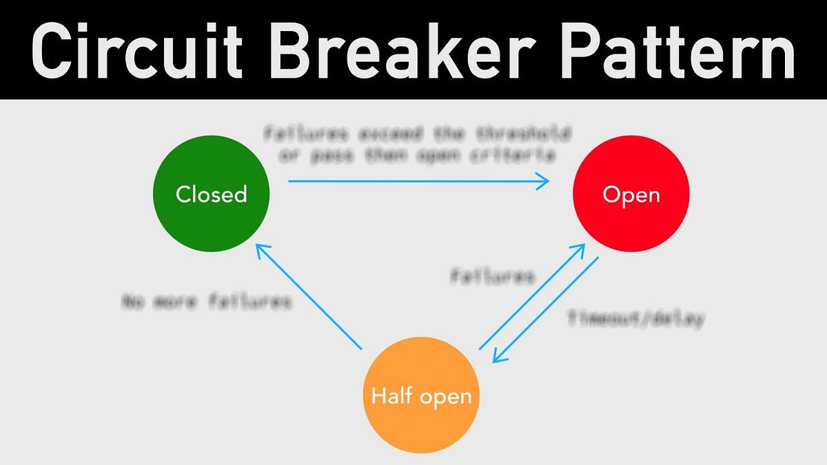 Circuit Breaker Pattern — To Avoid Service Failures | by Faizan Ahmed ...