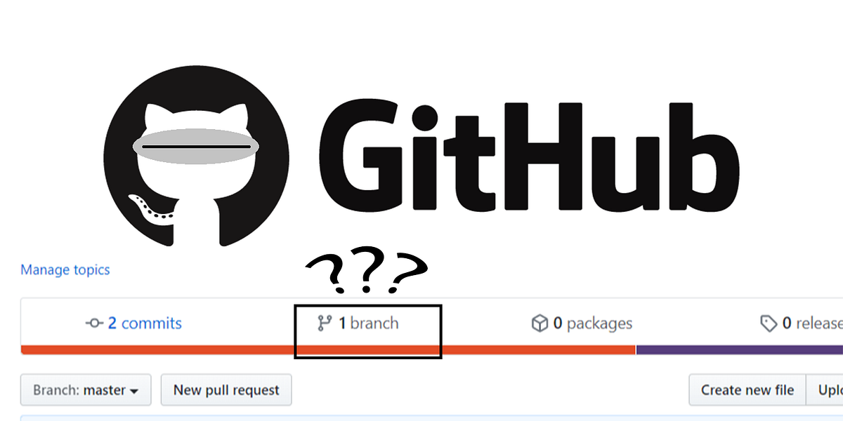 What is Branch on GitHub?. You must be familiar with the basic Git ...