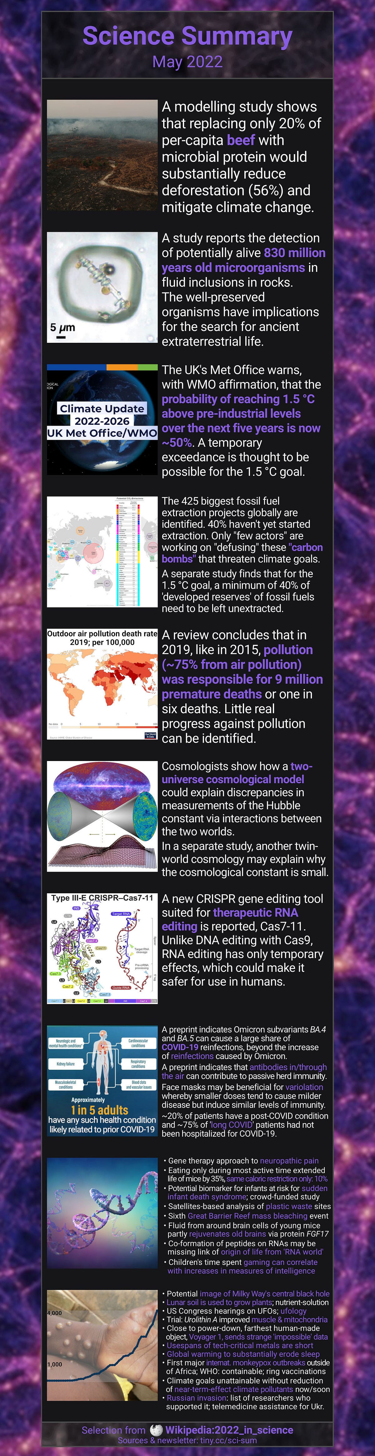 Last month in science. Sources for the Science Summary for May… | by ...