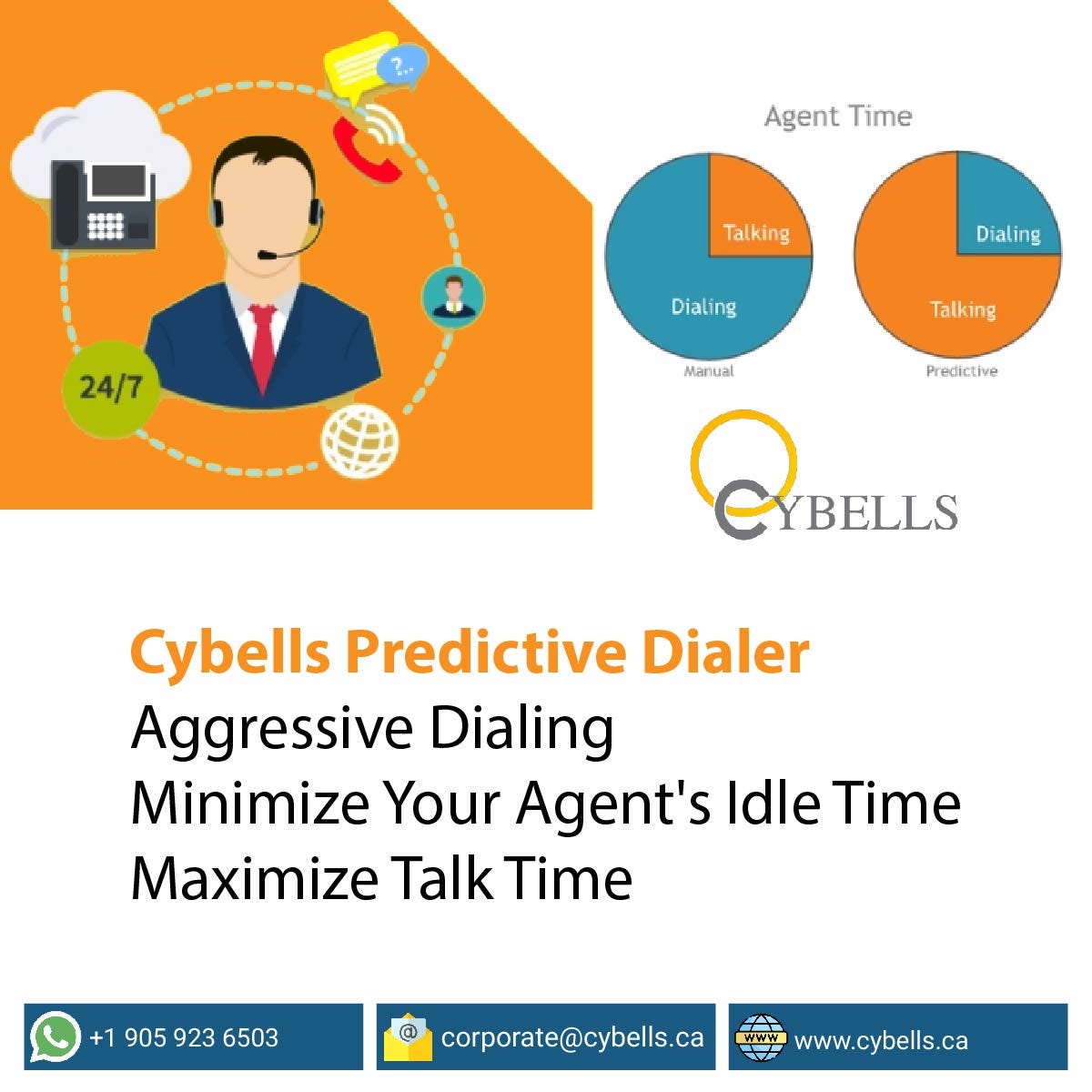 WHAT IS A PREDICTIVE DIALER SOFTWARE? | by Cybellsinc | Medium