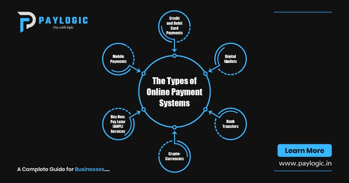 Types of Online Payment Systems | Medium